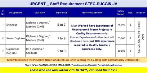 Sandeep Singh Sasan On Linkedin Qaqc Qa Qc Quality Control Assurance Urgent