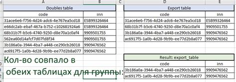 sql Удалить записи дубликатов первой таблицы из второй таблицы