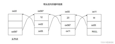 链表详解 Csdn博客
