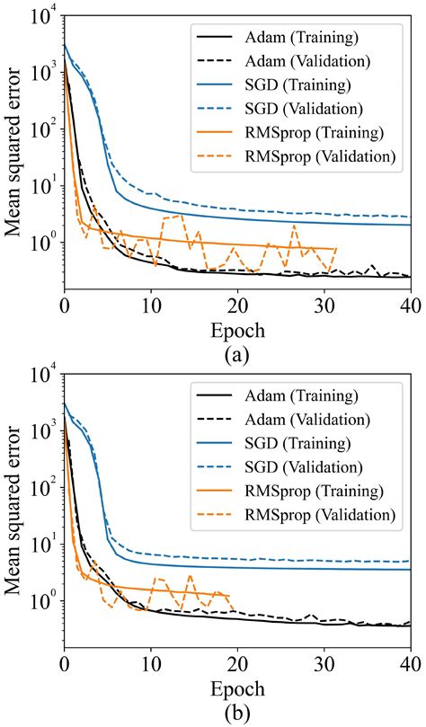 Amt Spectral Replacement Using Machine Learning Methods For