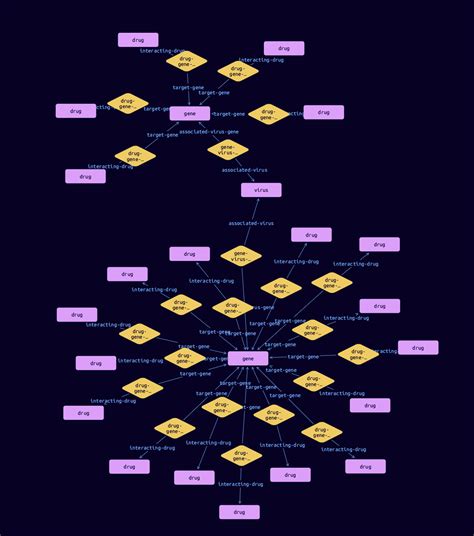 github typedb osi typedb bio typedb bio biomedical knowledge graph