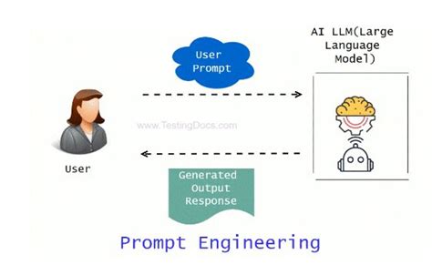 Testing Testautomation Ai Dariusz Czajkiewicz
