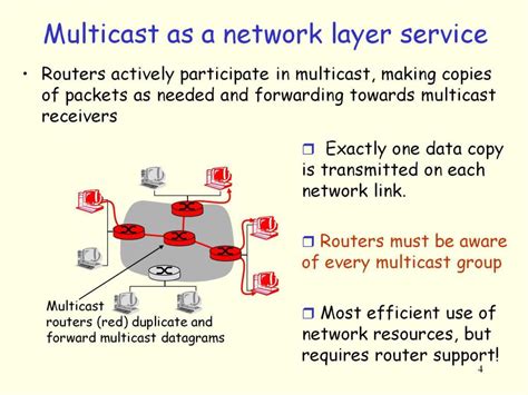 Ppt Ip Multicasting Powerpoint Presentation Free Download Id1450814