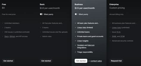 Linear Vs Jira Which App Do Your Devs Need