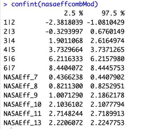 Extremely Small Confidence Intervals And Standard Deviations In A Clmm