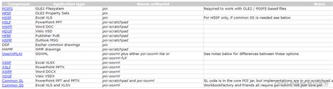 使用poi实现java操作excel poi 修改excel csdn博客