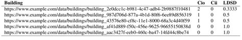 indirect semantic distances computed for building download