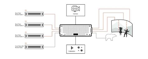 inavate av disguise debuts cluster rendering software
