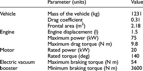 Main Technical Parameters Of The HEV Download Table