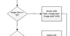 Cara Membuat Aplikasi Toko Kasir Cara Membuat Aplikasi Toko Kasir