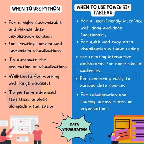 Kaarthikeyan V E On Linkedin Dataanalysis Dataanalytics Datavisualization Python Powerbi