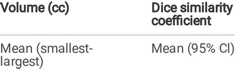 Interobserver Variability Iov Among 16 Centers In Routine Clinical Download Scientific