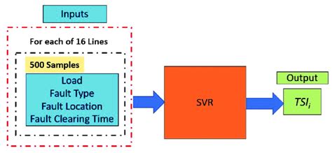 Proposed Svr Framework Download Scientific Diagram