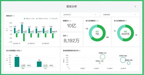 数猎天下data Analytics业务驱动数据可视化平台 敏捷型bi工具 探索性数据分析 云巴巴 云巴巴