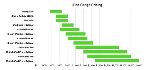 IPad IPad Air IPad Pro Buyer S Guide Early