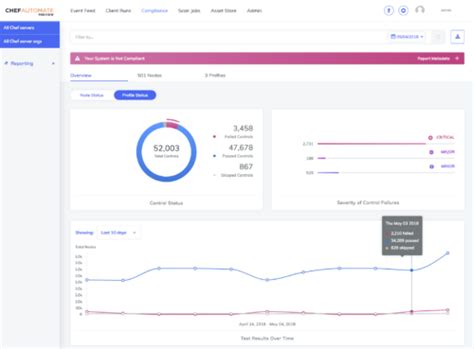 Chef Extends Scope Of Compliance Automation DevOps