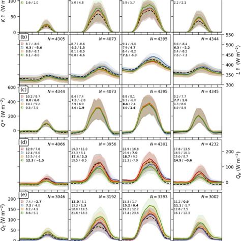 Representation Of Urban Areas At Different Spatial Scales Domain Sizes Download Scientific