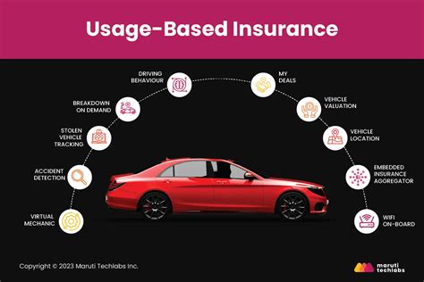 The Impact Of Ai On Insurance 18 Top Use Cases You Must Know Nasscom The Official Community