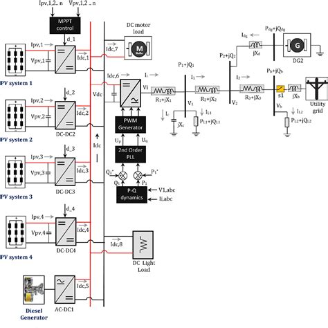 Figure 1 From Differential Current Based Fault Protection With Adaptive Threshold For Multiple