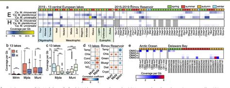 figure 2 from flexible genomic island conservation across freshwater