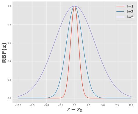 Hands On Unsupervised Outlier Detection Using Machine Learning With Python Towards Data Science