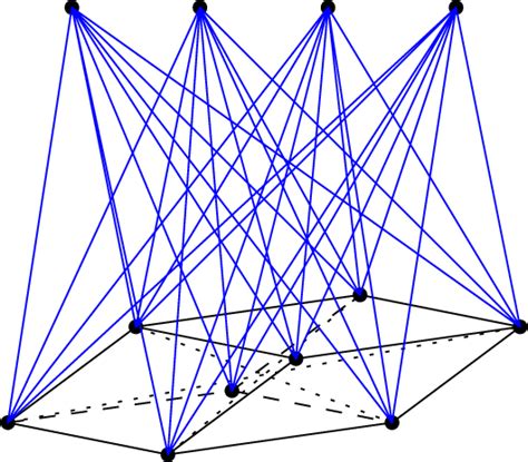The Graph Gd 2m The Top Level Vertices Are The 2m Integer