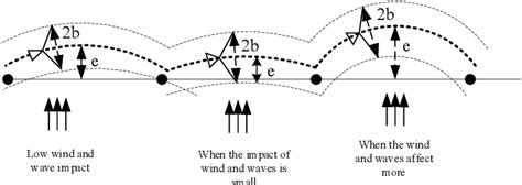 figure 1 from research on control algorithm of unmanned surface vehicle