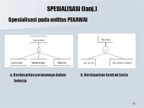 Model Eer Enhanced Entity Relationship 1 Konsep Model
