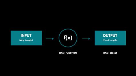 Relationship Between P Values Correlation And Coefficients Explained Like Never Before By