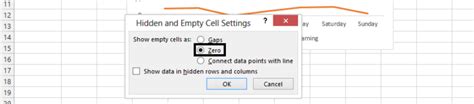 Chart That Ignore Na Errors And Blank Cells Best Excel Tutorial
