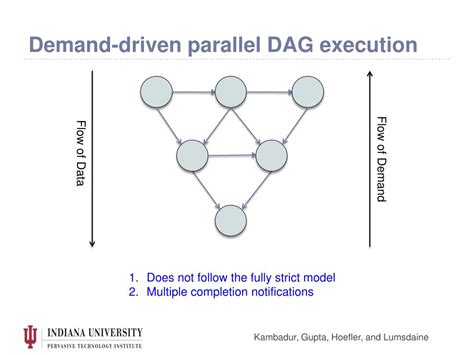 Ppt Demand Driven Execution Of Directed Acyclic Graphs Using Task Parallelism Powerpoint
