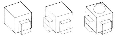 Transformation Architecture