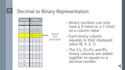 PPT Decimal To Binary Numbers PowerPoint Presentation Free Download ID 2797254
