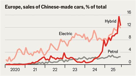 Tracking Donald Trumps Immigration Policy In Charts