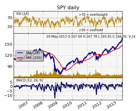 Pylab Examples Example Code Finance Work Py Matplotlib Documentation