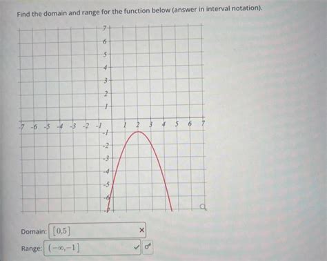 Solved Refer To The Function F Whose Graph Is As Follows