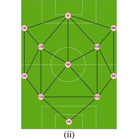 Schematic Representation Of Bidirectional Graph Representing