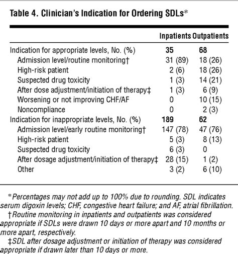 Lab Tube For Digoxin Level At Tristan Wilkin Blog