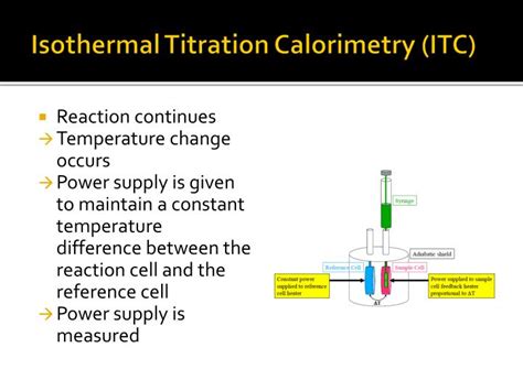 Ppt Itc Isothermal Titration Calorimetry Powerpoint Presentation Id2087423