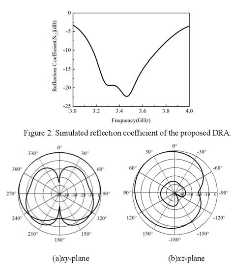 Dielectric Resonator Antenna Principle At Stan Denham Blog