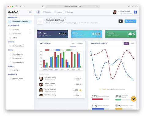 Admin Dashboard Html Templates