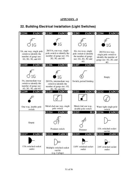 Iec Electrical Symbols Lighting