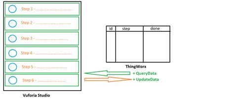 Solved Vuforia Thingworx Infotable Connectivity Ptc Community