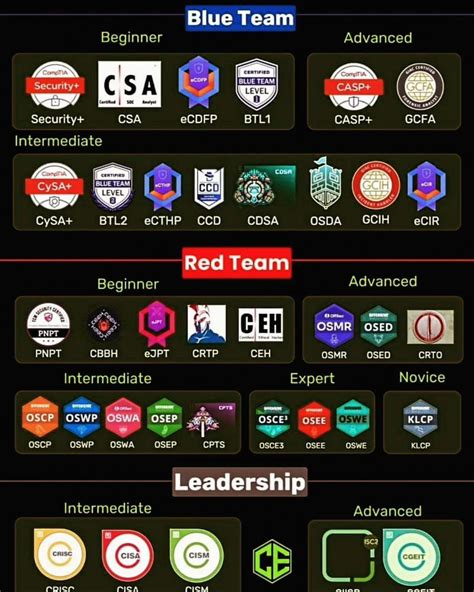 Rahul Raj V K On Linkedin Ethicalhacking Cybersecurity