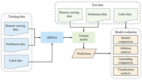 Remote Sensing Special Issue Convolutional Neural Network Applications In Remote Sensing Ii