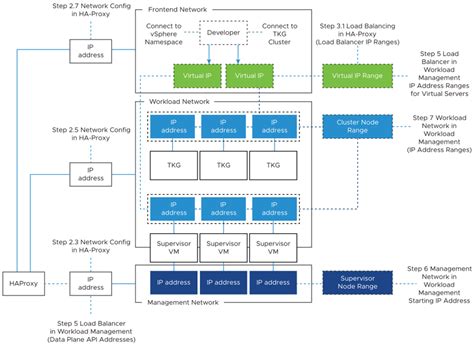 Vmware Vsphere Tanzu部署 01 Tanzu架构设计 二乘八是十六 博客园