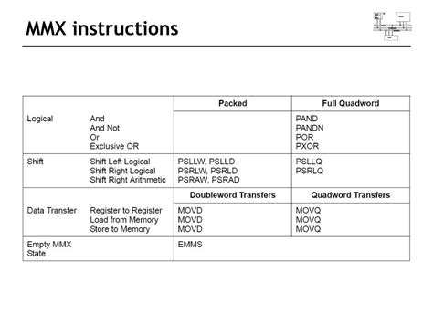 PPT Intel SIMD Architecture PowerPoint Presentation Free Download ID 6246430