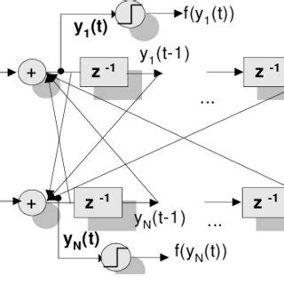 The Recurrent BSS Network Download Scientific Diagram