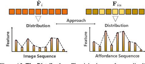 Figure 15 From Grounding 3d Object Affordance From 2d Interactions In Images Semantic Scholar