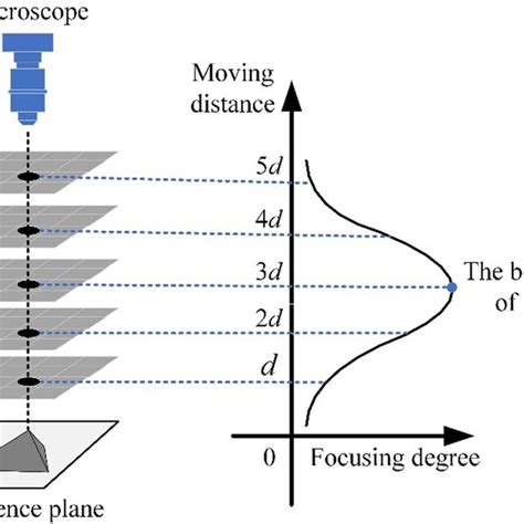 Flowchart Of Poisson Surface Reconstruction Download Scientific Diagram